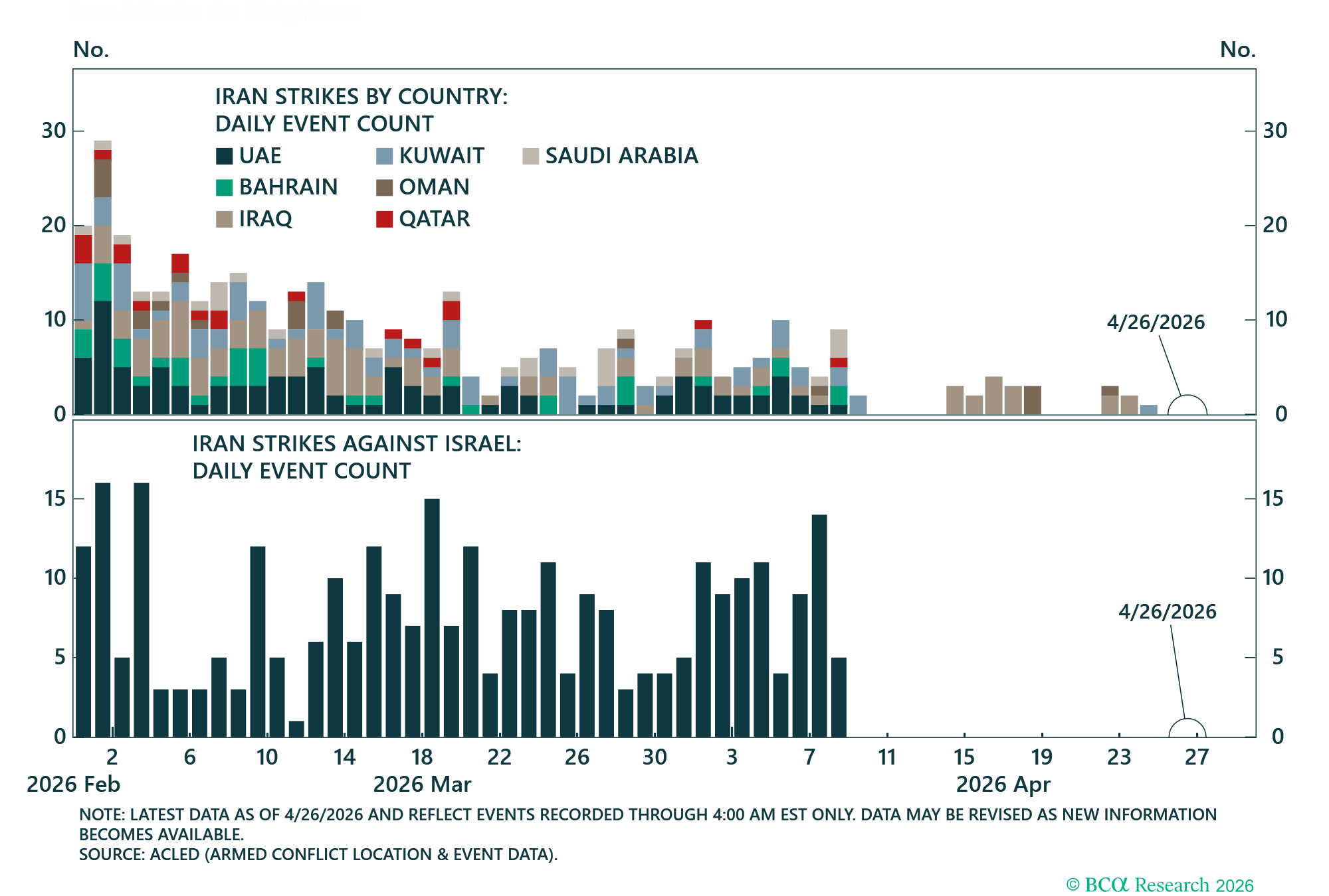 iran attack events on its neighbors total events of aggression by iran ...