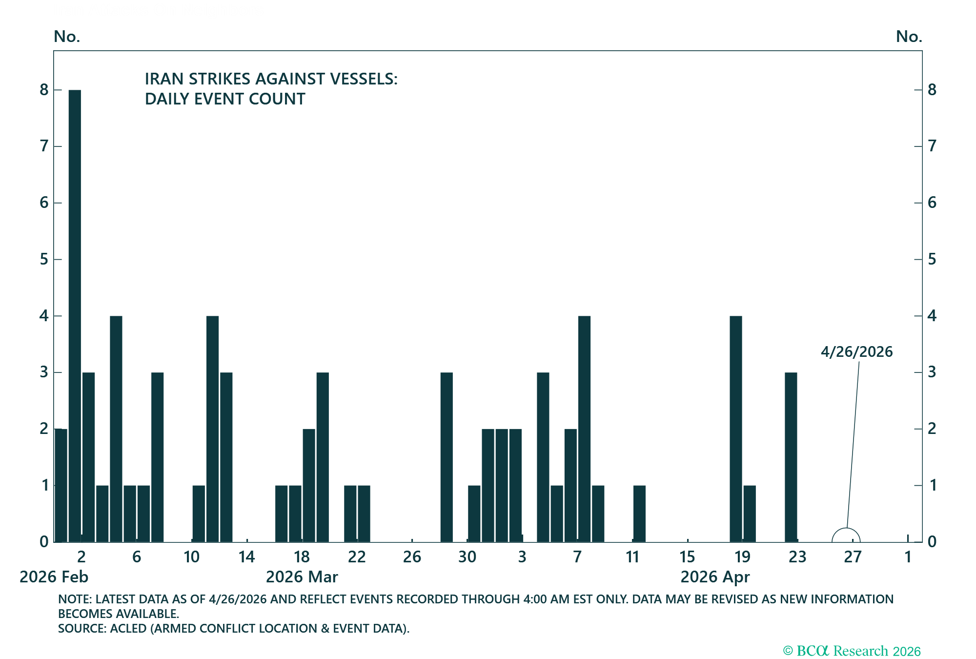 iran attacks on vessels attacks on vessels passing through the strait ...